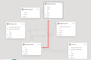 How To Merge Tables in Power BI: Comprehensive Guide | Coupler.io Blog