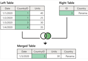 How To Merge Tables in Power BI: Comprehensive Guide | Coupler.io Blog