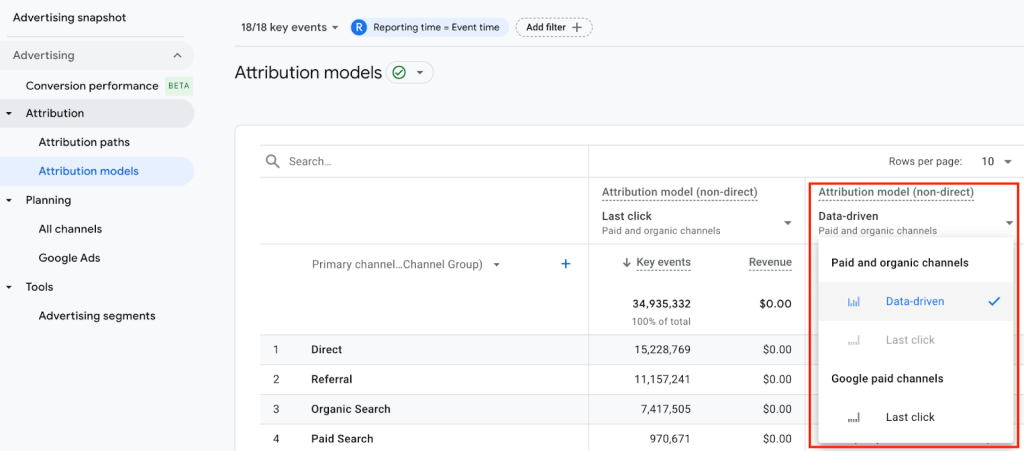 Top 5 Marketing Attribution Software and Tools in 2025