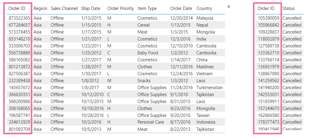 How to perform Power BI VLOOKUP - Explained | Coupler.io Blog