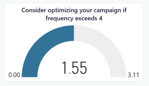 A Simple Guide to Using Power BI Gauge | Coupler.io Blog