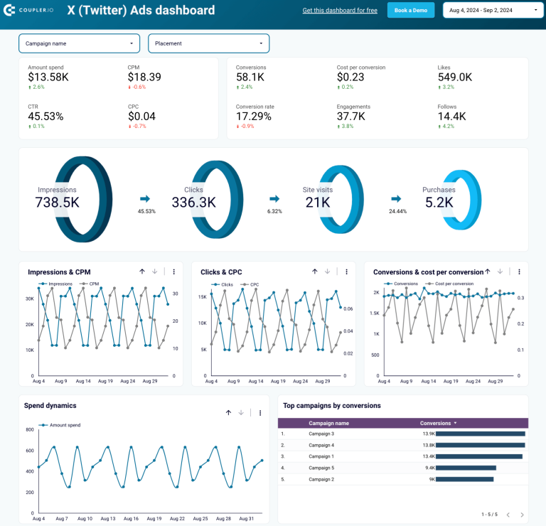 Top 5 Twitter Ads Report Templates in 2025