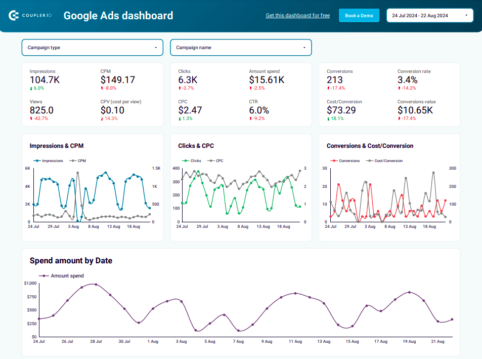 Top 8 Google Ads Report Templates for Marketers | Coupler.io Blog