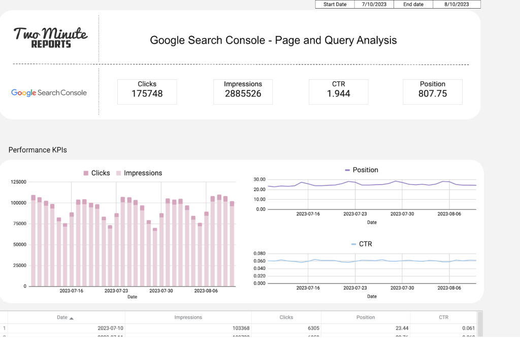 14 ejemplos gratuitos de cuadros de mando de Google Sheets | Coupler.io ...