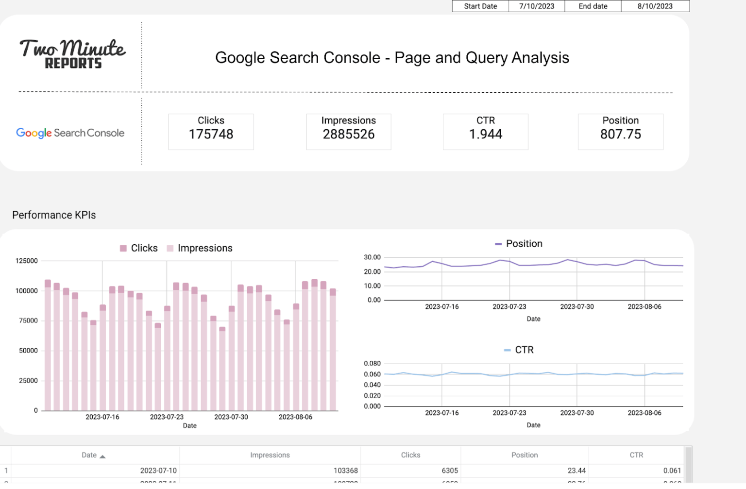 14 Free Google Sheets Dashboard Examples | Coupler.io Blog