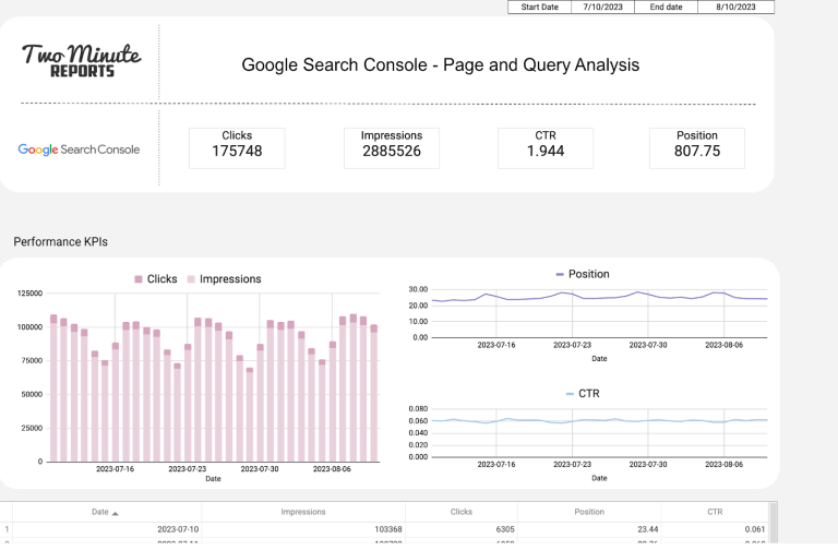 14 Free Google Sheets Dashboard Examples | Coupler.io Blog