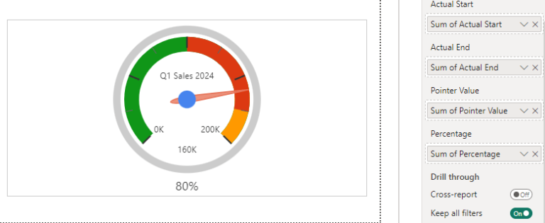 A Simple Guide to Using Power BI Gauge | Coupler.io Blog