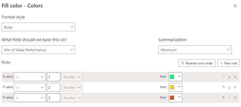 A Simple Guide to Using Power BI Gauge | Coupler.io Blog