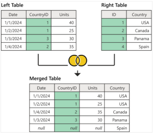 How to Merge Queries in Power BI | Coupler.io Blog