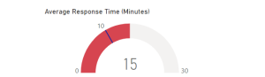 A Simple Guide to Using Power BI Gauge | Coupler.io Blog