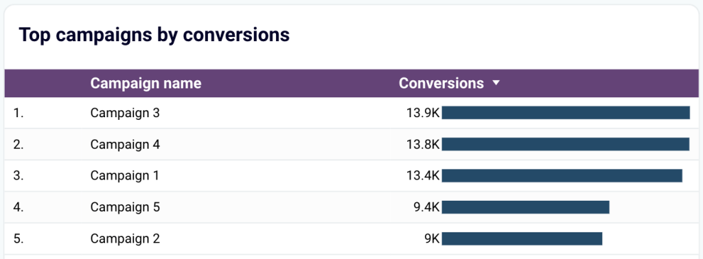 Top 5 Twitter Ads Report Templates in 2026