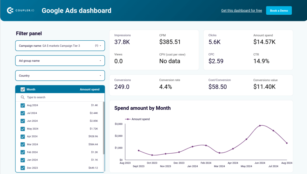 Top 7 Google Ads Report Templates for Marketers | Coupler.io Blog