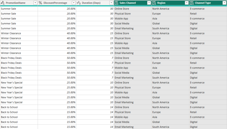 How to Merge Queries in Power BI | Coupler.io Blog