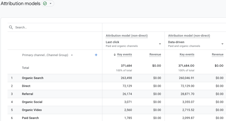 Top 6 Marketing Attribution Software and Tools in 2026