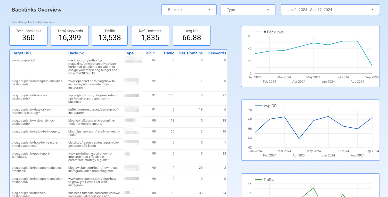 How to Build Custom Dashboards with Ahrefs API – Practical Guide | Coupler.io Blog