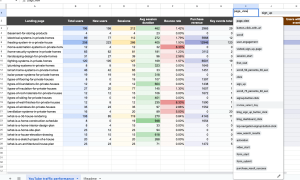 21 Free Google Sheets Dashboard Examples | Coupler.io Blog