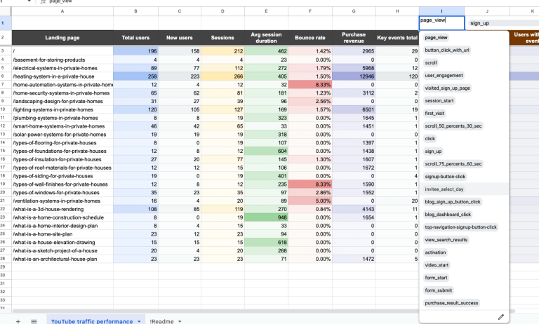 21 Free Google Sheets Dashboard Examples | Coupler.io Blog