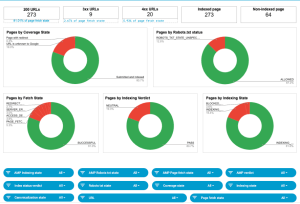 21 Free Google Sheets Dashboard Examples | Coupler.io Blog