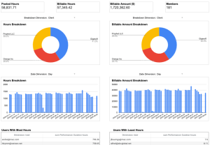 21 Free Google Sheets Dashboard Examples | Coupler.io Blog