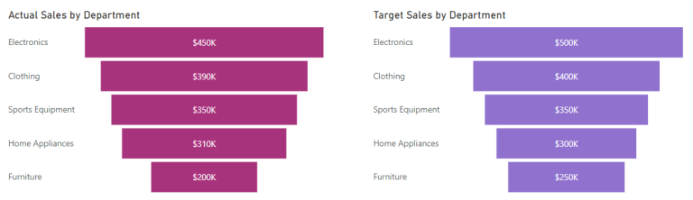 A Simple Guide to Using Power BI Gauge | Coupler.io Blog