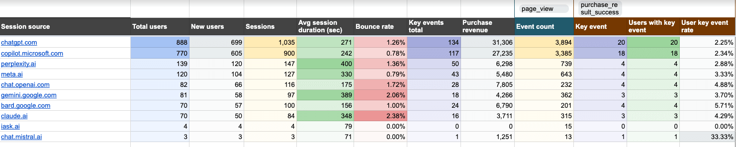21 Free Google Sheets Dashboard Examples | Coupler.io Blog