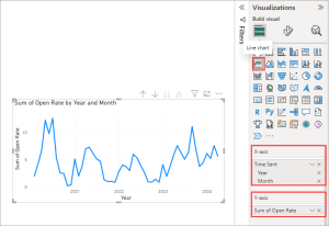 Power BI Predictive Analytics: Unlocking Predictive Insights | Coupler ...