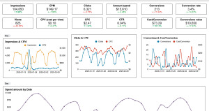 21 Free Google Sheets Dashboard Examples | Coupler.io Blog