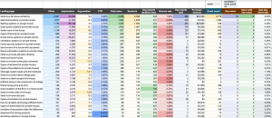 21 Free Google Sheets Dashboard Examples | Coupler.io Blog