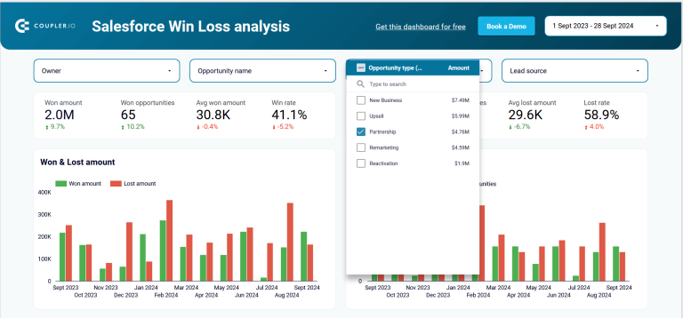 The 5 Best Salesforce Report Templates for Instant Insights | Coupler ...