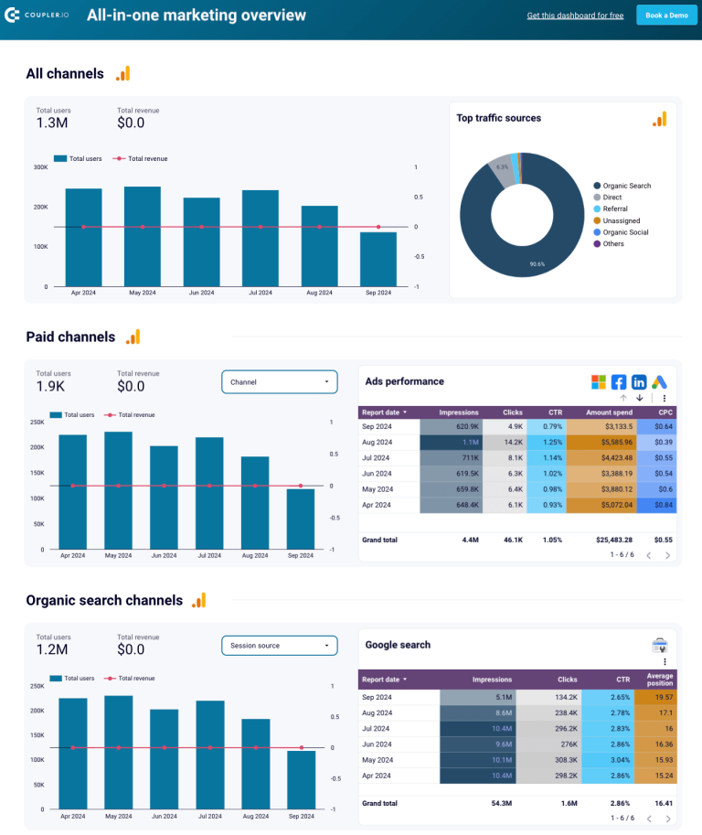 How to Use Google Sheets as a Database | Coupler.io Blog