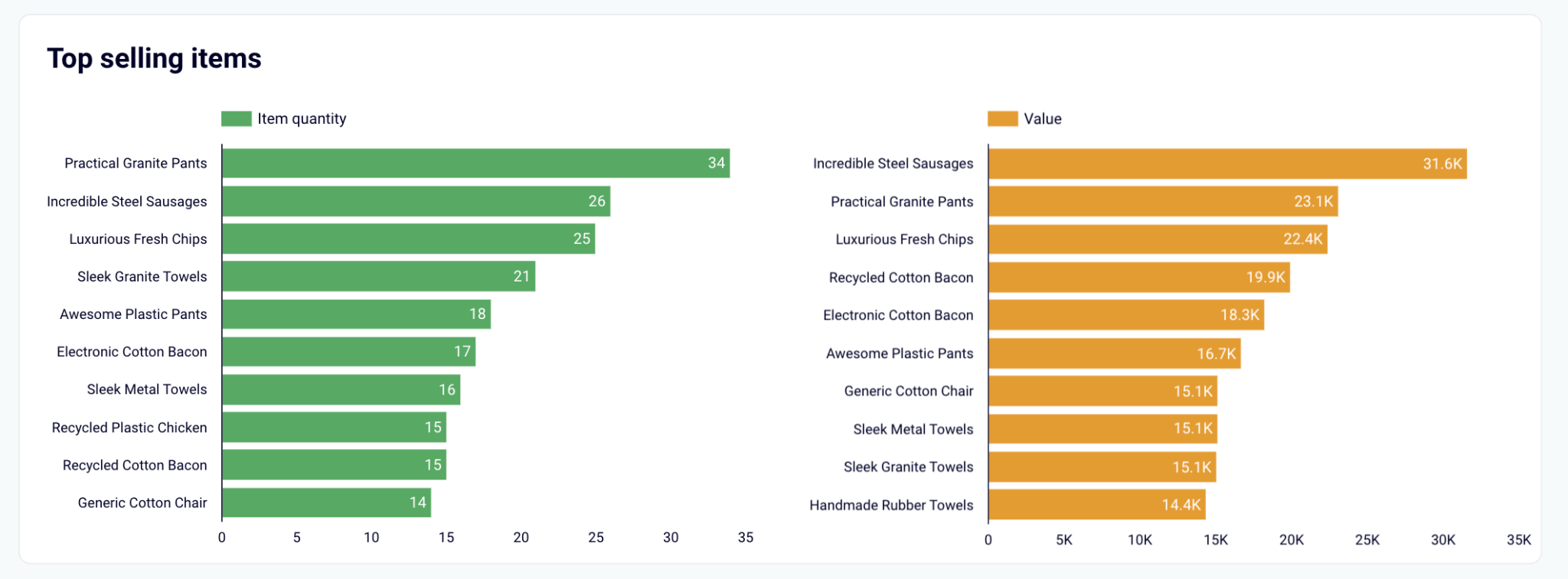 Shopify Analytics: The Complete Guide for Online Stores | Coupler.io Blog