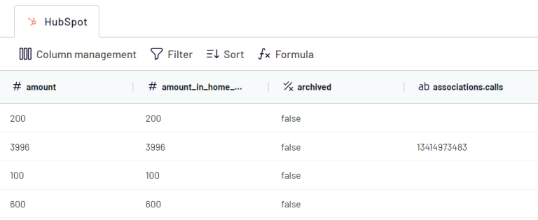 HubSpot Report Templates For Instant Insights | Coupler.io Blog