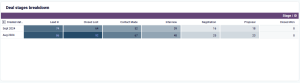 The 5 Best Salesforce Report Templates for Instant Insights | Coupler ...