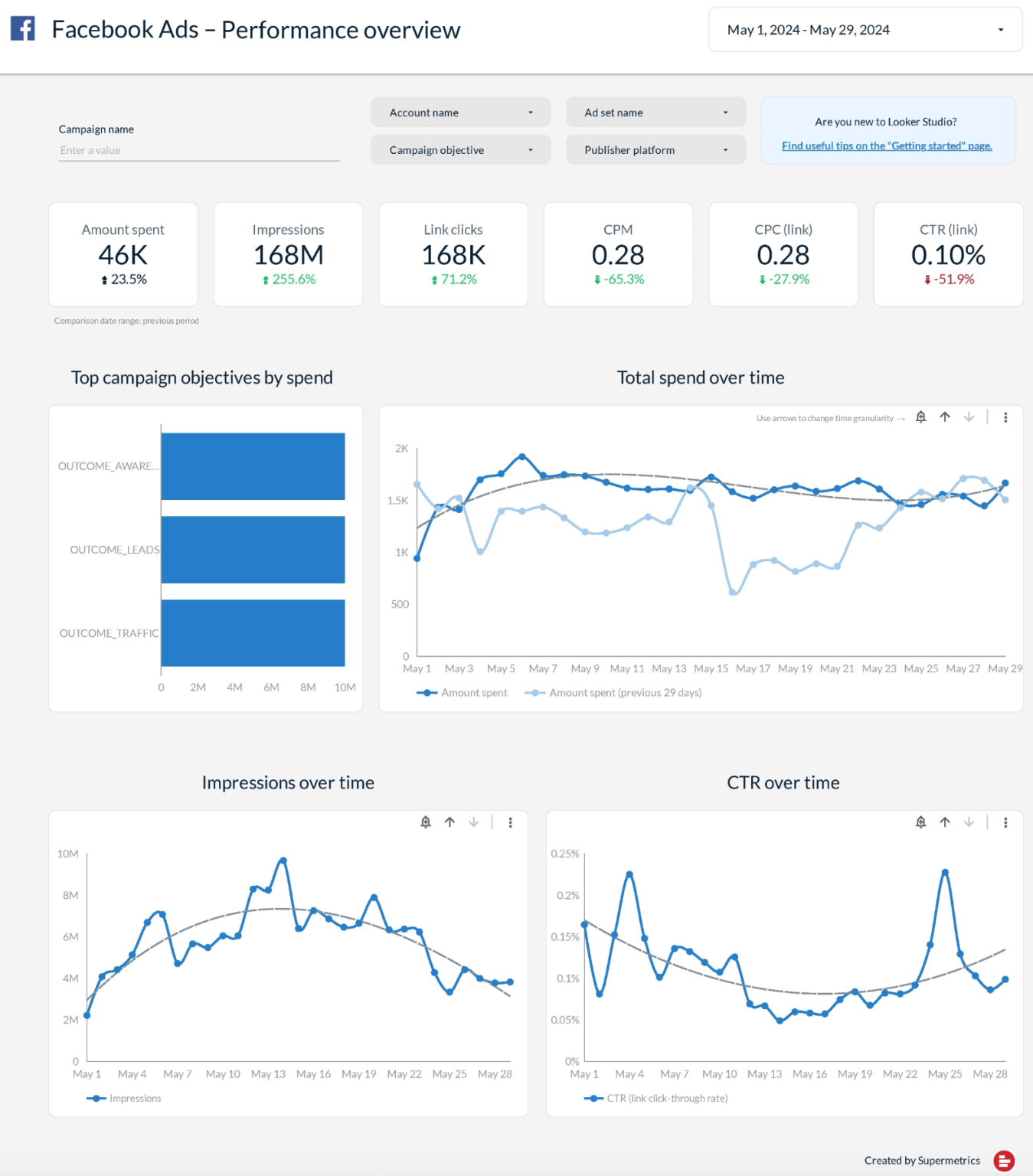 Top 6 Instagram Report Templates + Bonus | Coupler.io Blog