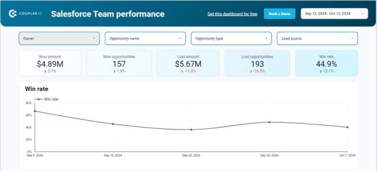 Best Salesforce Dashboards for Your Business in 2026 | Coupler.io Blog