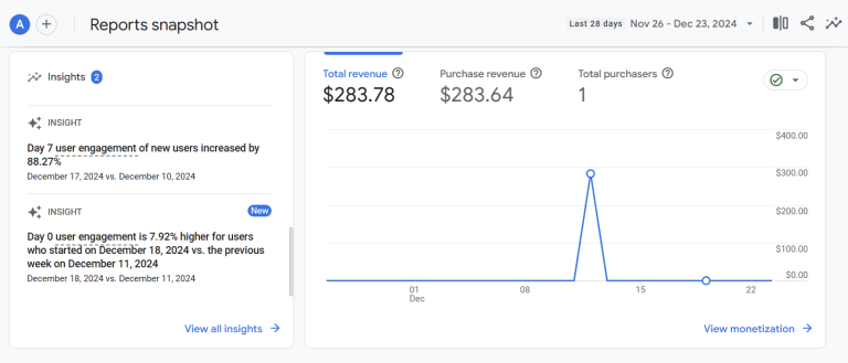 A Guide to GA4 Reporting and Data Visualization | Coupler.io Blog