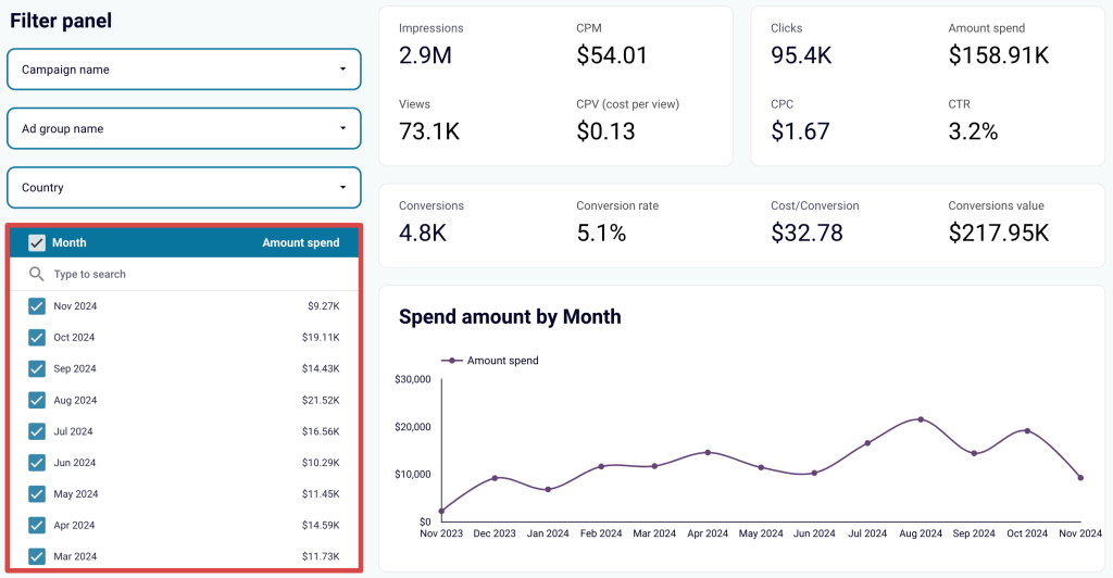Google Ads Optimization: Checklist & 12 Tips | Coupler.io Blog