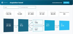Best Salesforce Dashboards for Your Business in 2025 | Coupler.io Blog