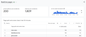 A Guide to GA4 Reporting and Data Visualization | Coupler.io Blog