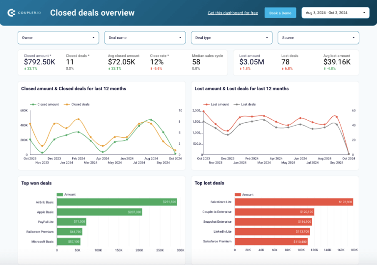 How to Export Data from HubSpot | Coupler.io Blog