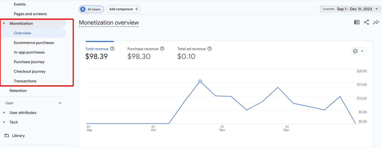 A Guide to GA4 Reporting and Data Visualization | Coupler.io Blog