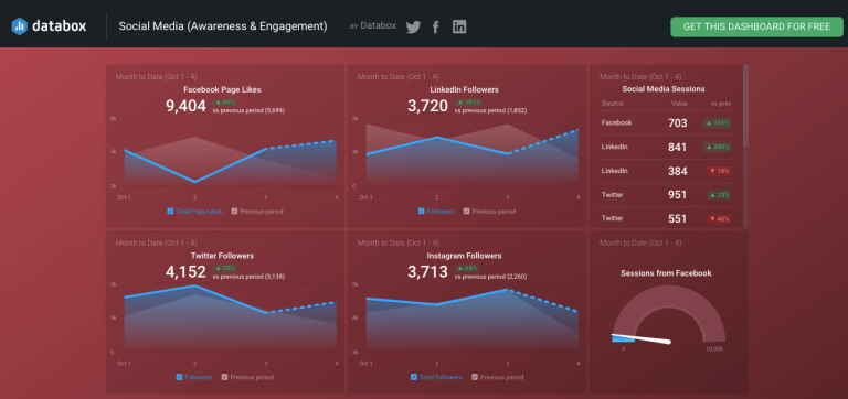 HubSpot Report Templates For Instant Insights | Coupler.io Blog