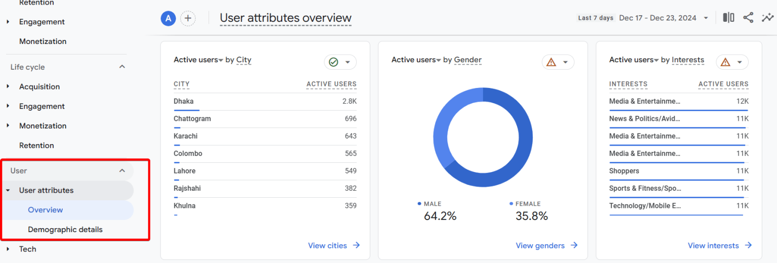 A Guide to GA4 Reporting and Data Visualization | Coupler.io Blog