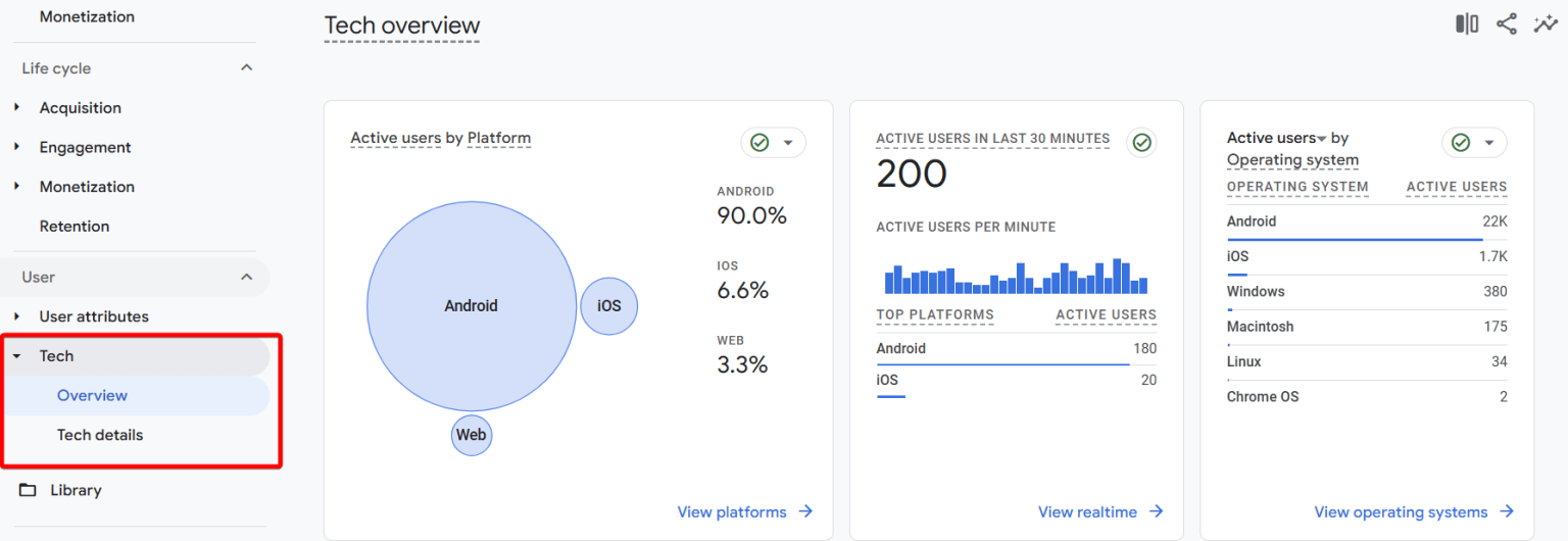 A Guide to GA4 Reporting and Data Visualization | Coupler.io Blog