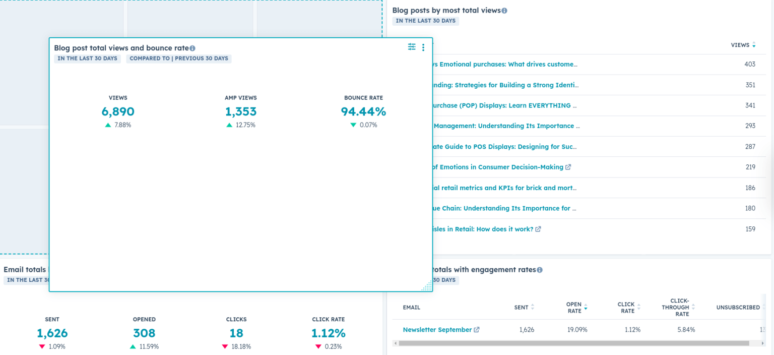 HubSpot Analytics: Key Features, Solutions, and Customization | Coupler ...
