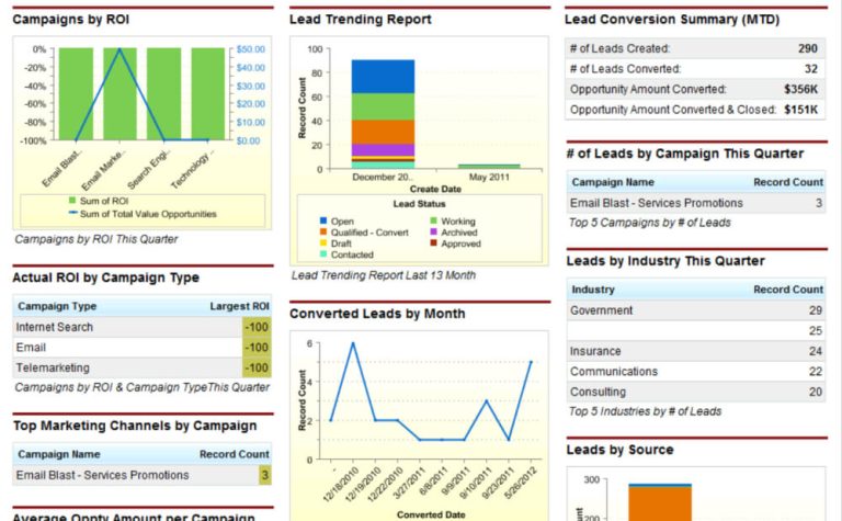 Best Salesforce Dashboards for Your Business in 2025 | Coupler.io Blog