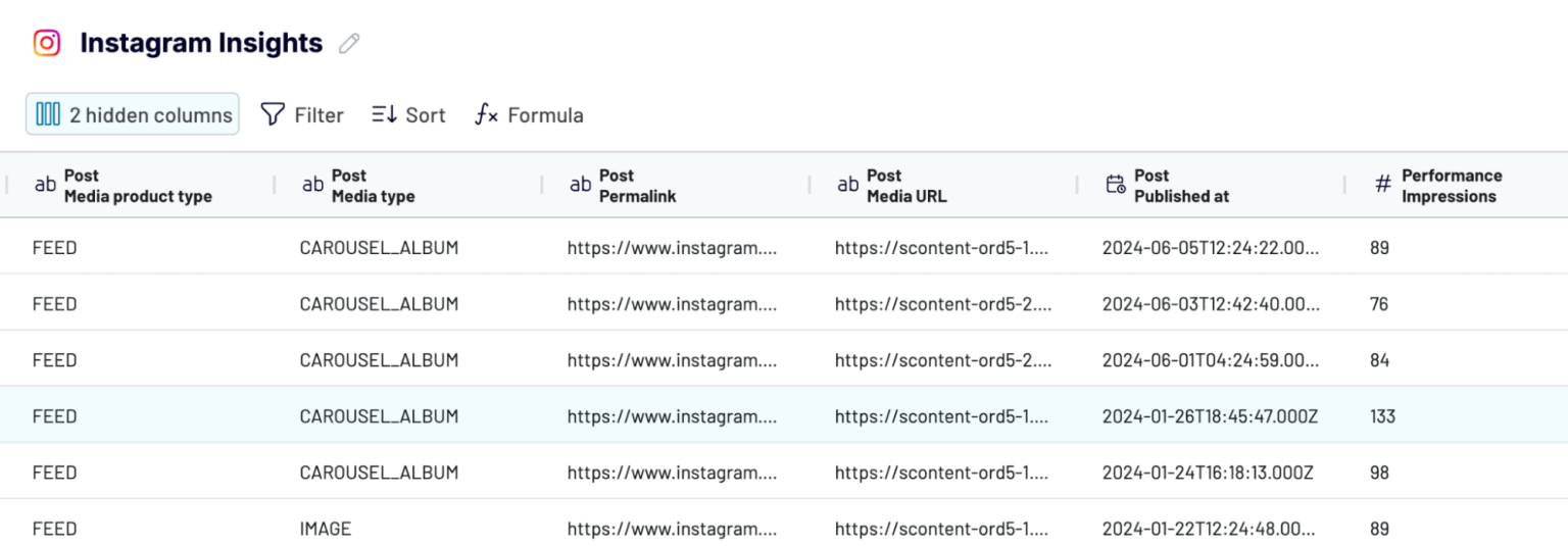 Top 5 Instagram Report Templates + Bonus | Coupler.io Blog