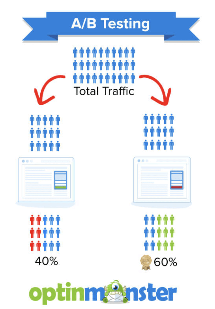 How to Perform Conversion Rate Audit (CRO Audit) | Coupler.io Blog