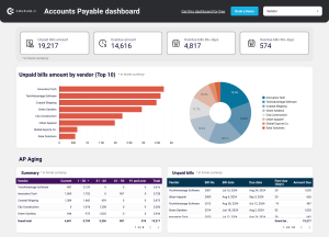 Ultimate Guide to Accounting Reporting | Coupler.io Blog