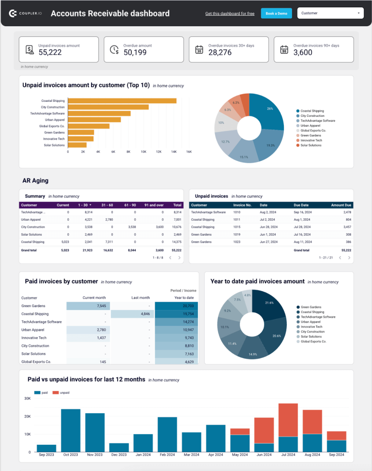 Ultimate Guide to Accounting Reporting | Coupler.io Blog